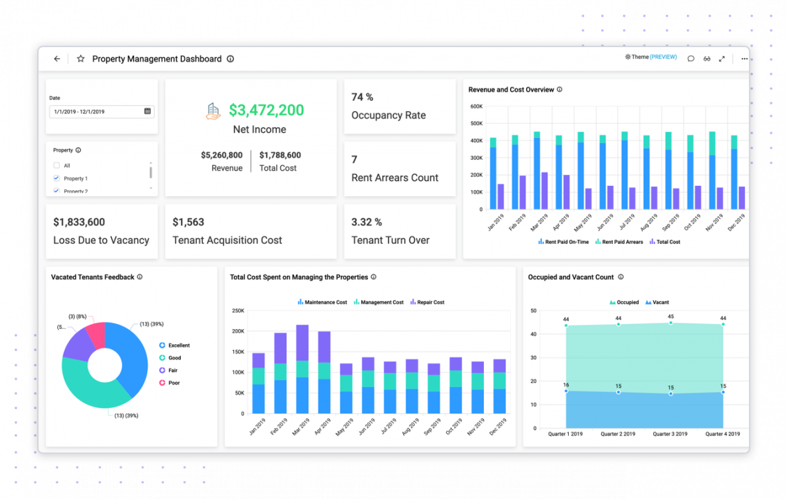Top 10 Benefits of a GIS-Based Project Monitoring System Top 10 Benefits of a GIS-Based Project Monitoring System
