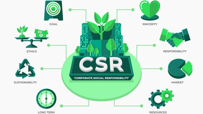 The Power of CSR Platforms: Driving Social Impact through Collaboration ...