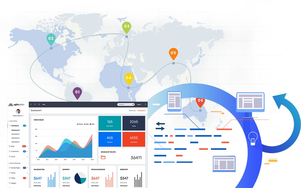GIS & Web Based Application Projects| Case Study| CyberSWIFT