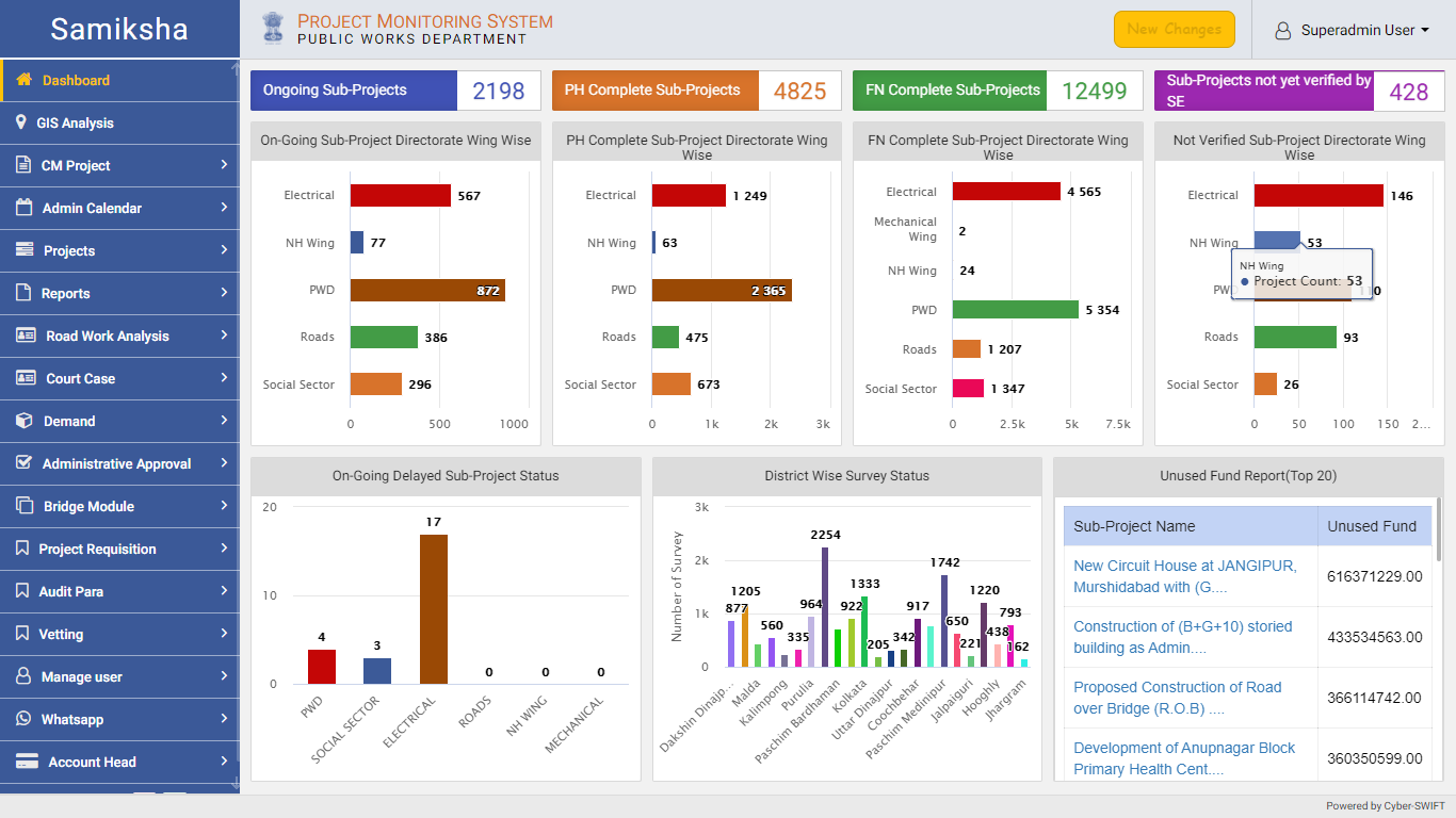 Top 10 Benefits of a GIS-Based Project Monitoring System Top 10 Benefits of a GIS-Based Project Monitoring System